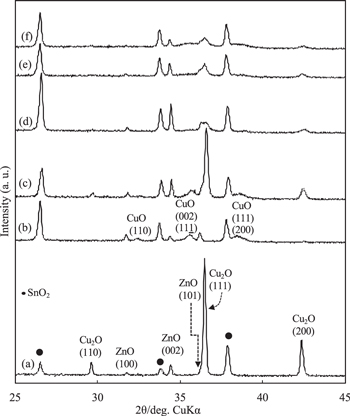 Photoelectrochemical Fabrication of CuO-Cu2O Nanocomposite ...