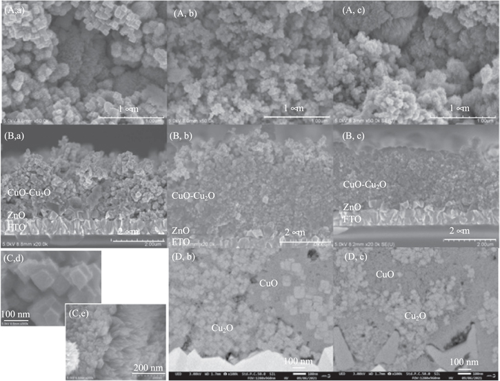 Photoelectrochemical Fabrication of CuO-Cu2O Nanocomposite ...
