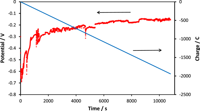 Mechanism of Metallic Uranium and Bimetallic U-Ga, U-Cd Alloys ...