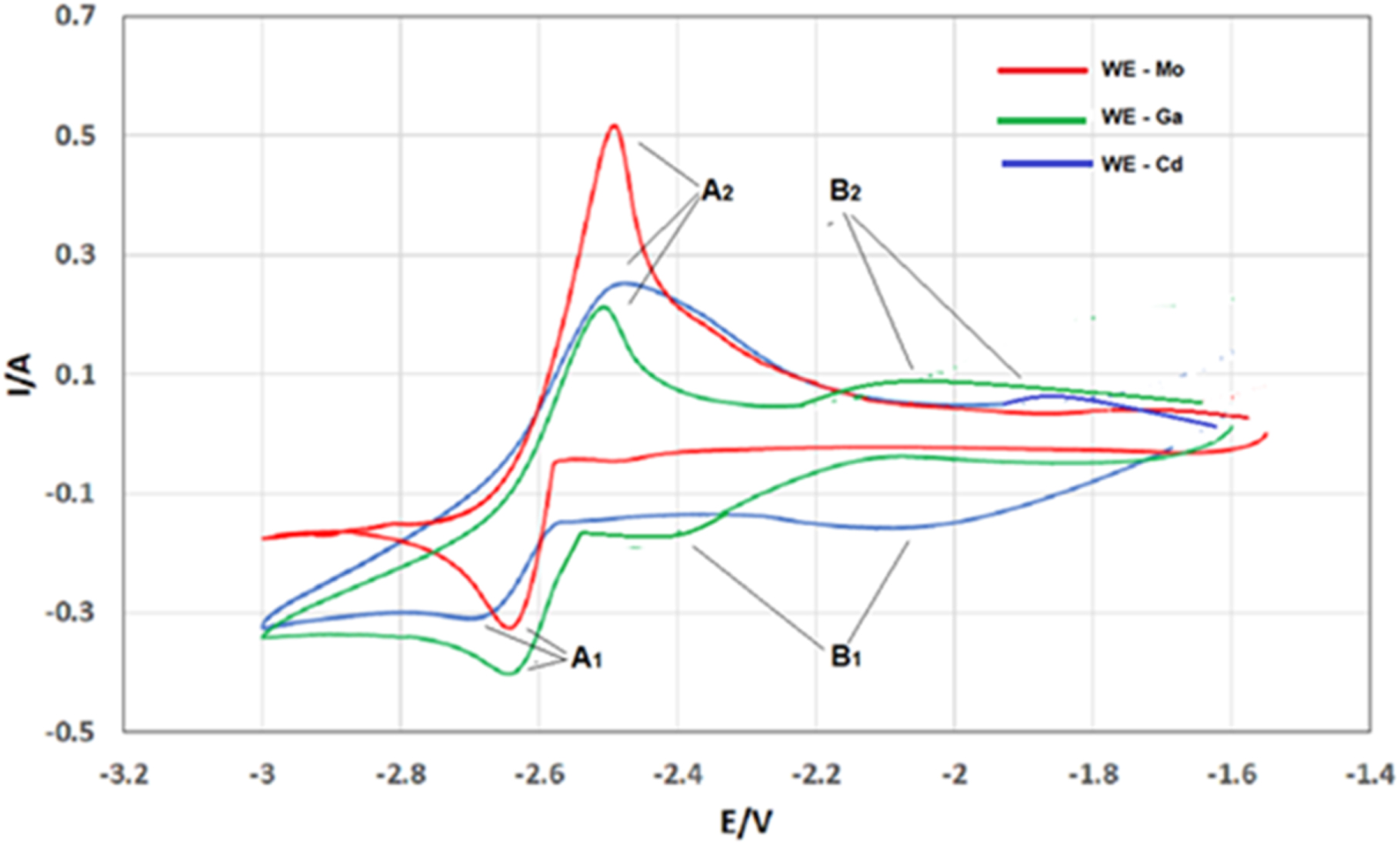 Mechanism of Metallic Uranium and Bimetallic U-Ga, U-Cd Alloys ...