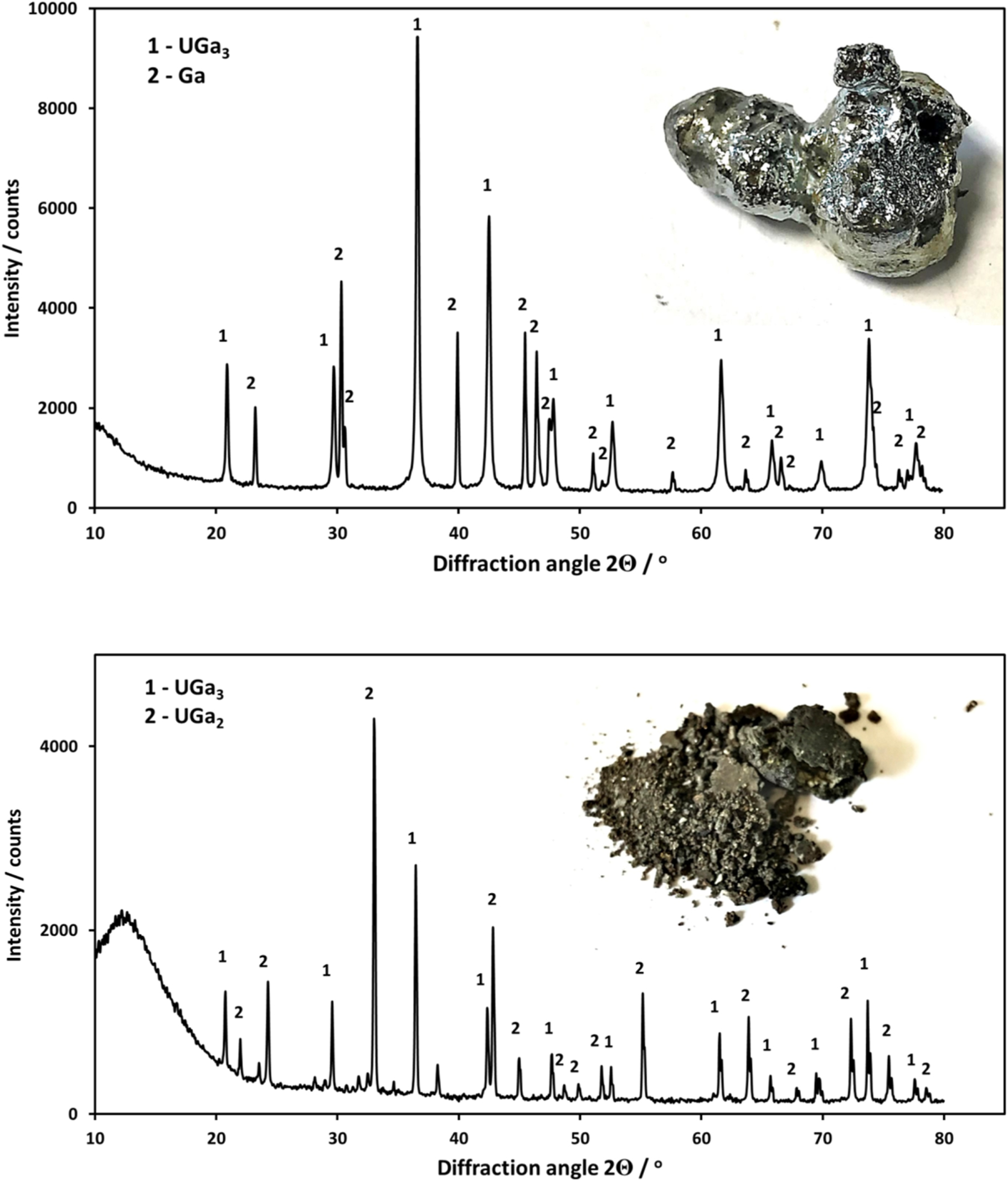 Mechanism of Metallic Uranium and Bimetallic U-Ga, U-Cd Alloys ...