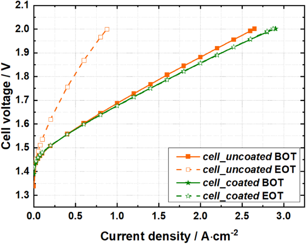 Degradation Effects at the Porous Transport Layer/Catalyst Layer ...