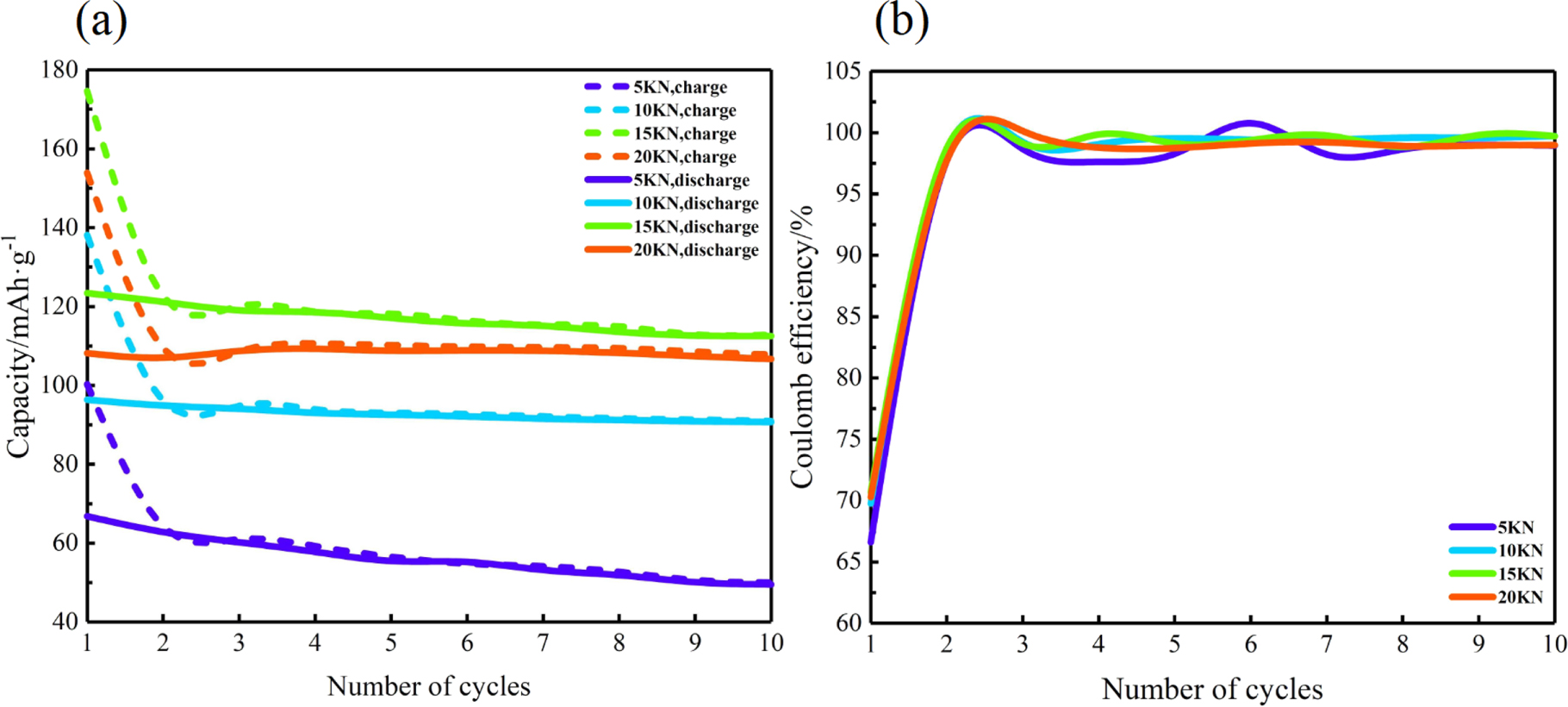 NMC811-Li6PS5Cl-Li/In All-Solid-State Battery Capacity Attenuation ...