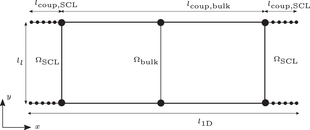 A Finite Element Formulation to Three-Dimensionally Resolve Space ...
