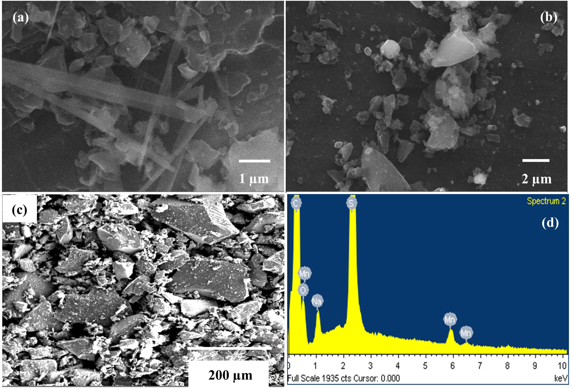 Development of Mesoporous Carbon Composites with Waste Plastics Derived ...