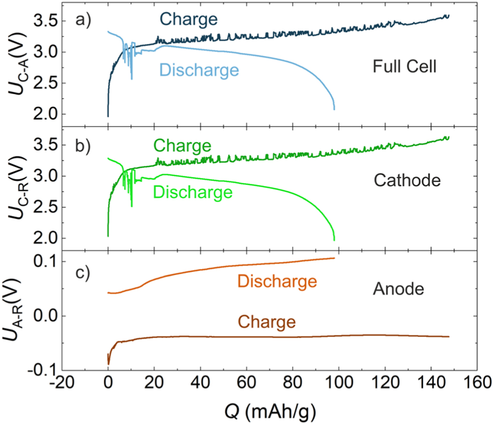 Miniaturization of Reference Electrodes for Solid-State Lithium-Ion ...