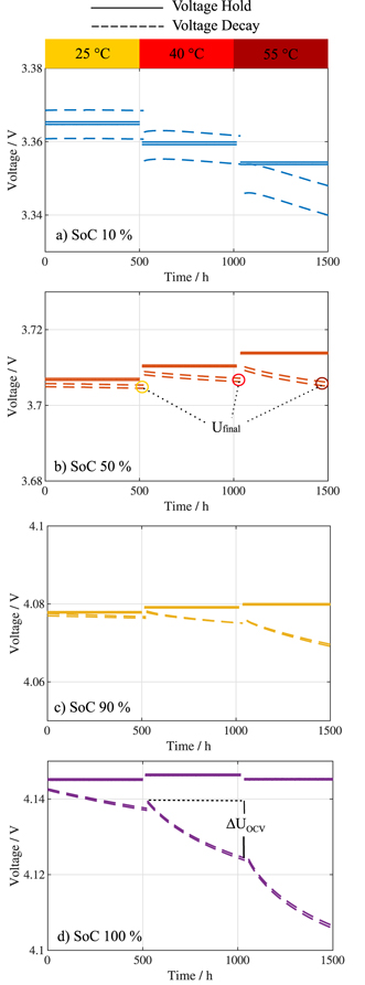 A Comparison of Voltage Hold and Voltage Decay Methods for Side ...
