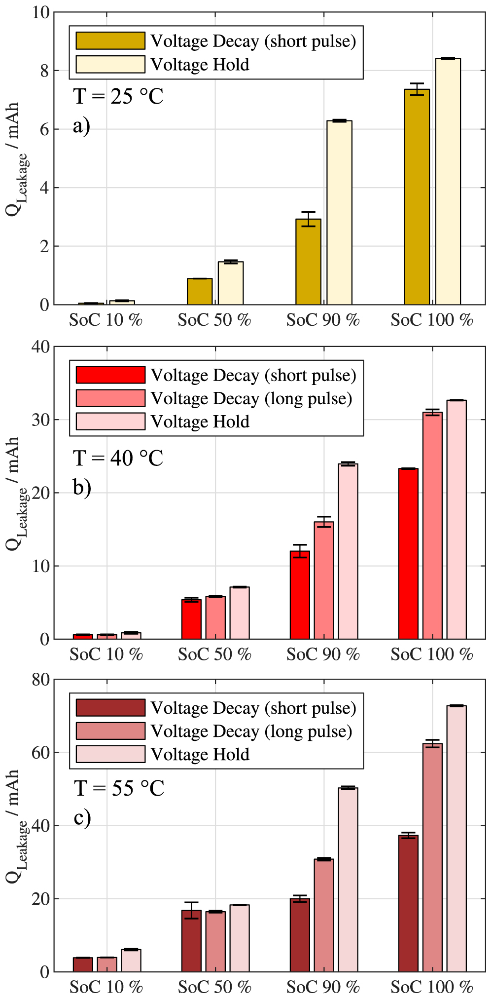 A Comparison of Voltage Hold and Voltage Decay Methods for Side ...