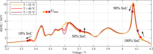 A Comparison of Voltage Hold and Voltage Decay Methods for Side ...