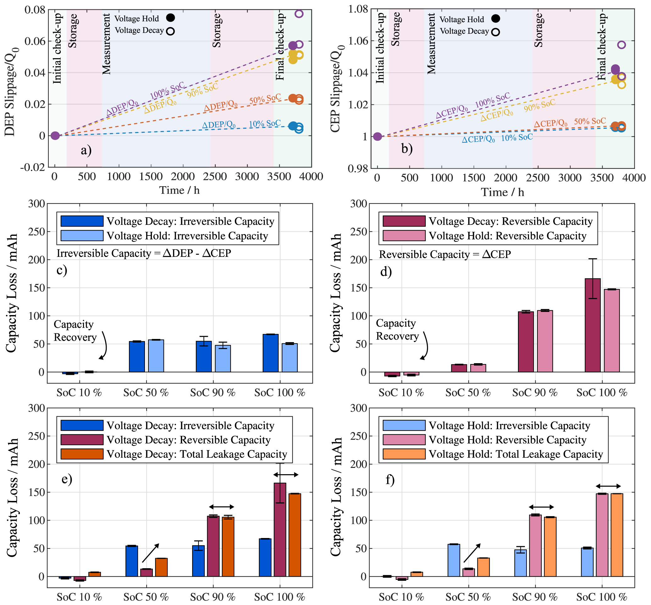 A Comparison of Voltage Hold and Voltage Decay Methods for Side ...