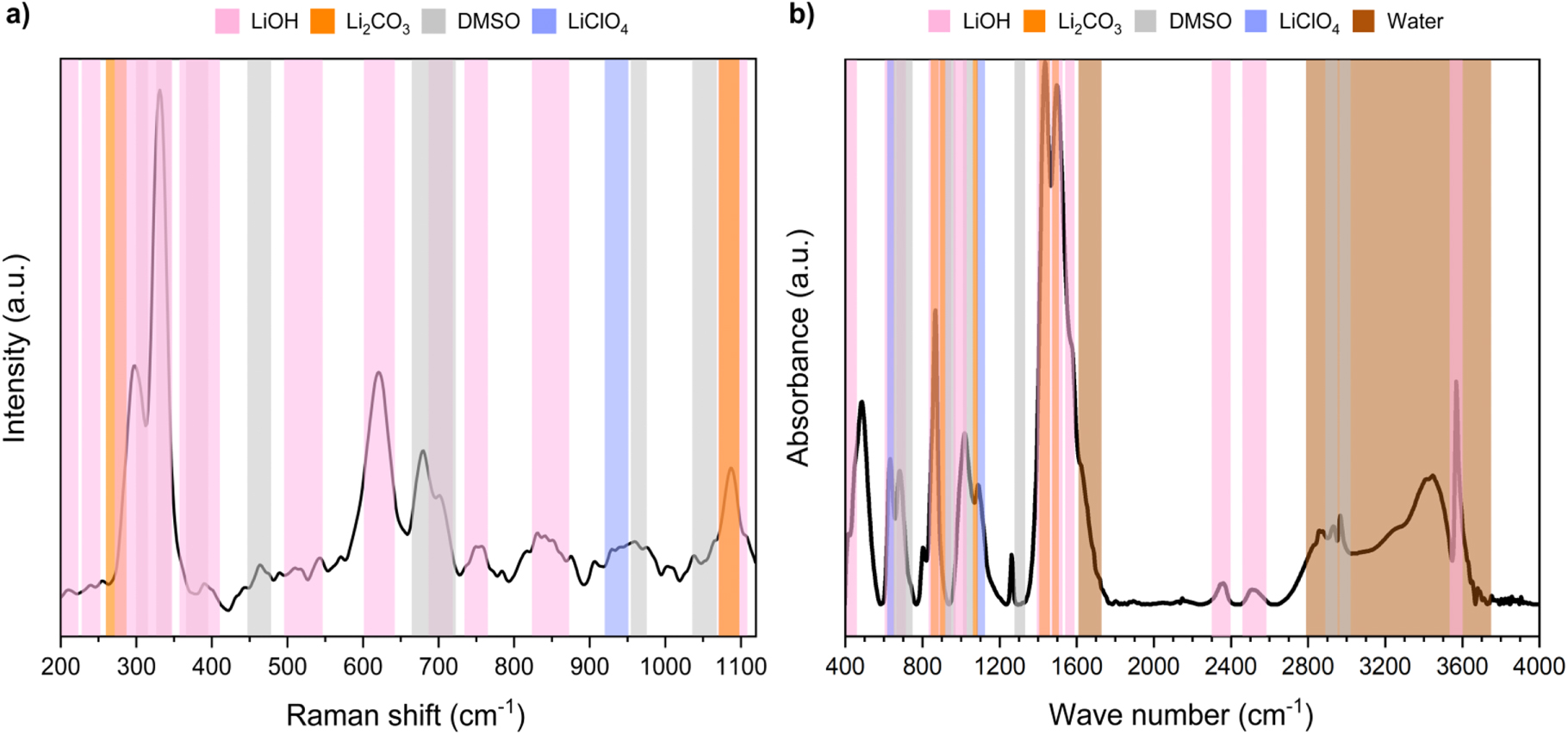 The Double-Edged Effect of Water on Li-O2 Aprotic Batteries - IOPscience