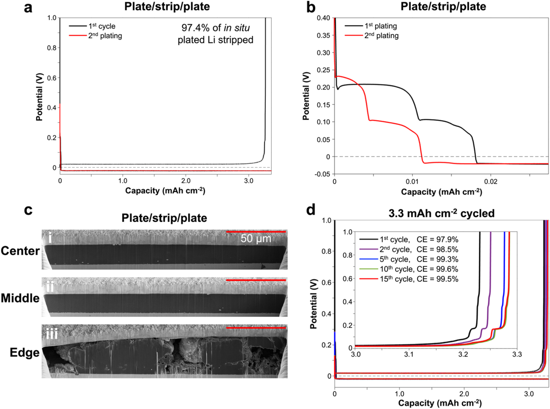 Stable Lithium Plating in “Lithium Metal-Free” Solid-State Batteries ...
