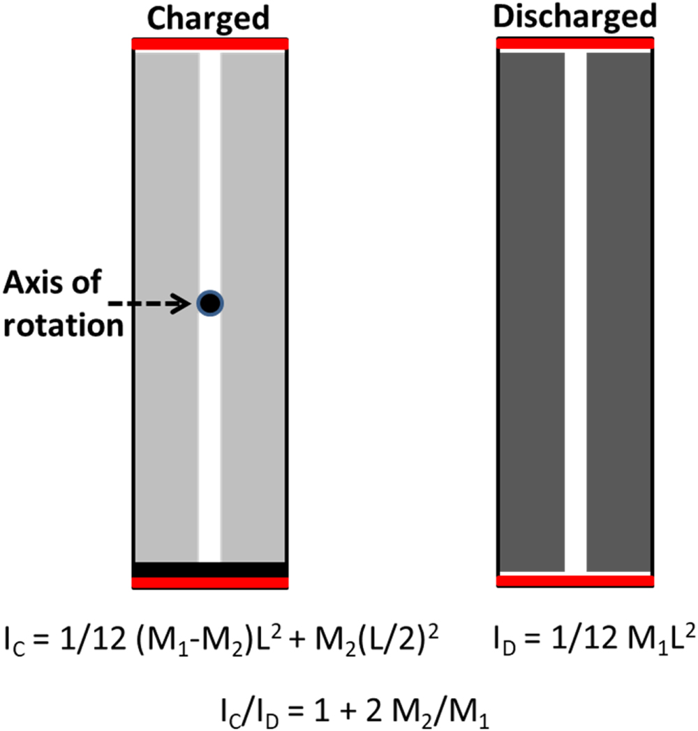 Tracking Electrolyte Motion in Cylindrical Li-ion Cells Using Moment of ...
