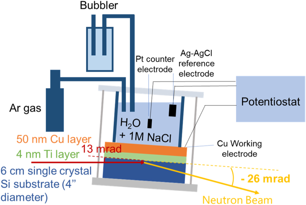 Hydrogen Absorption into Copper-Coated Titanium Measured by In Situ ...