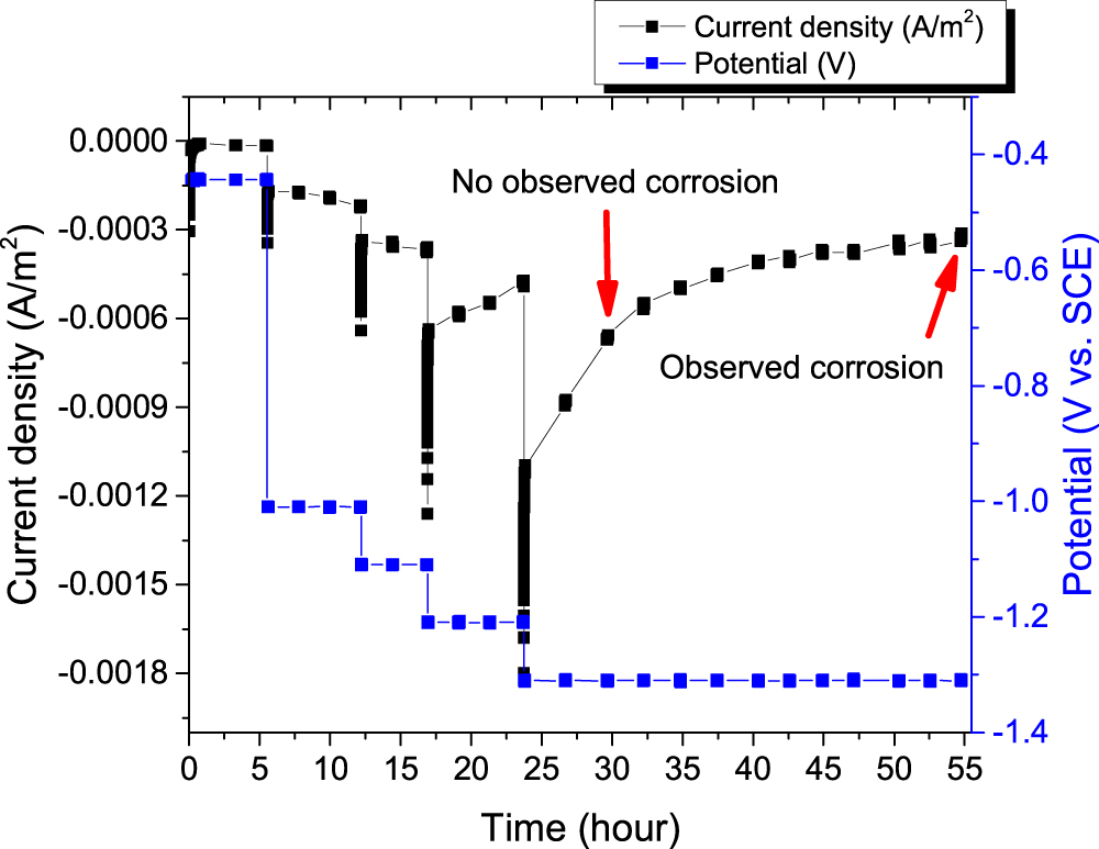 Hydrogen Absorption into Copper-Coated Titanium Measured by In Situ ...