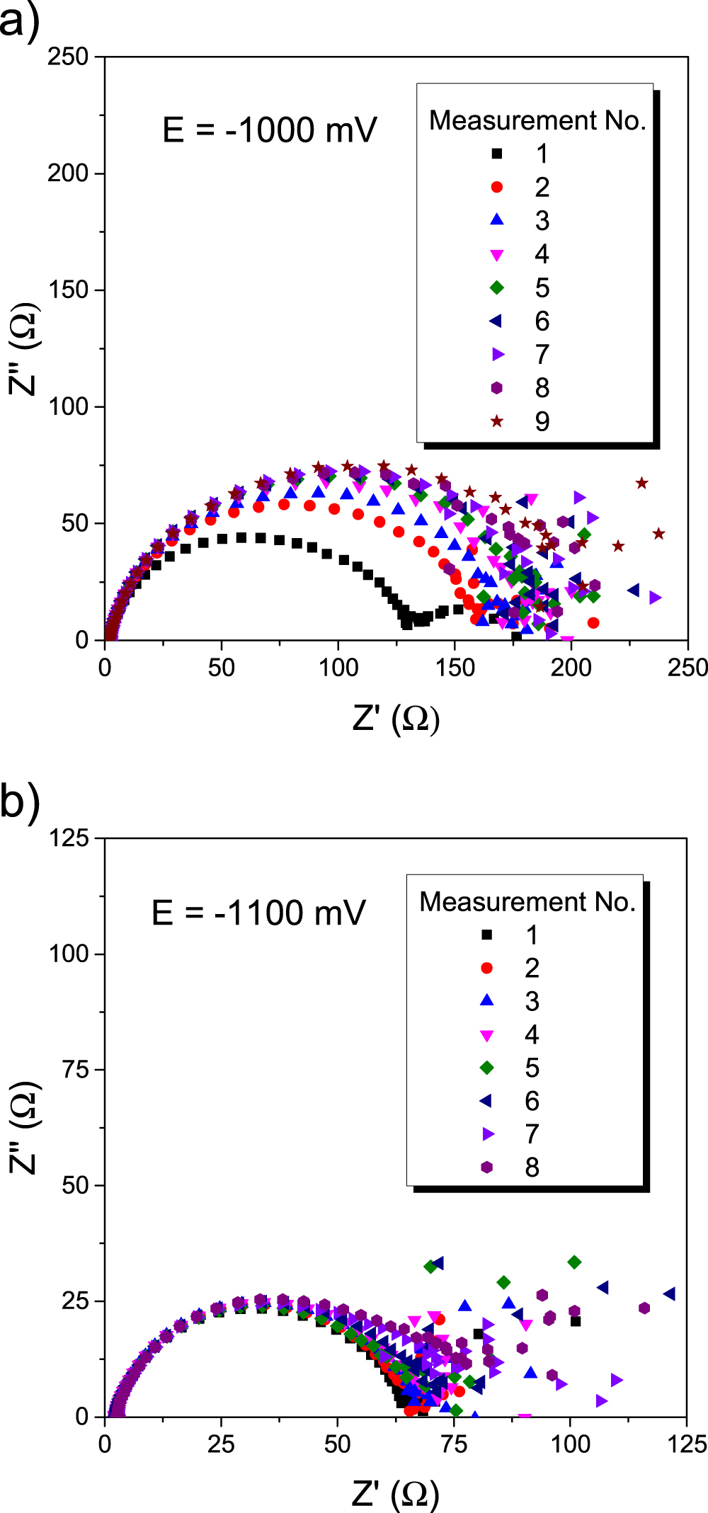 Hydrogen Absorption into Copper-Coated Titanium Measured by In Situ ...