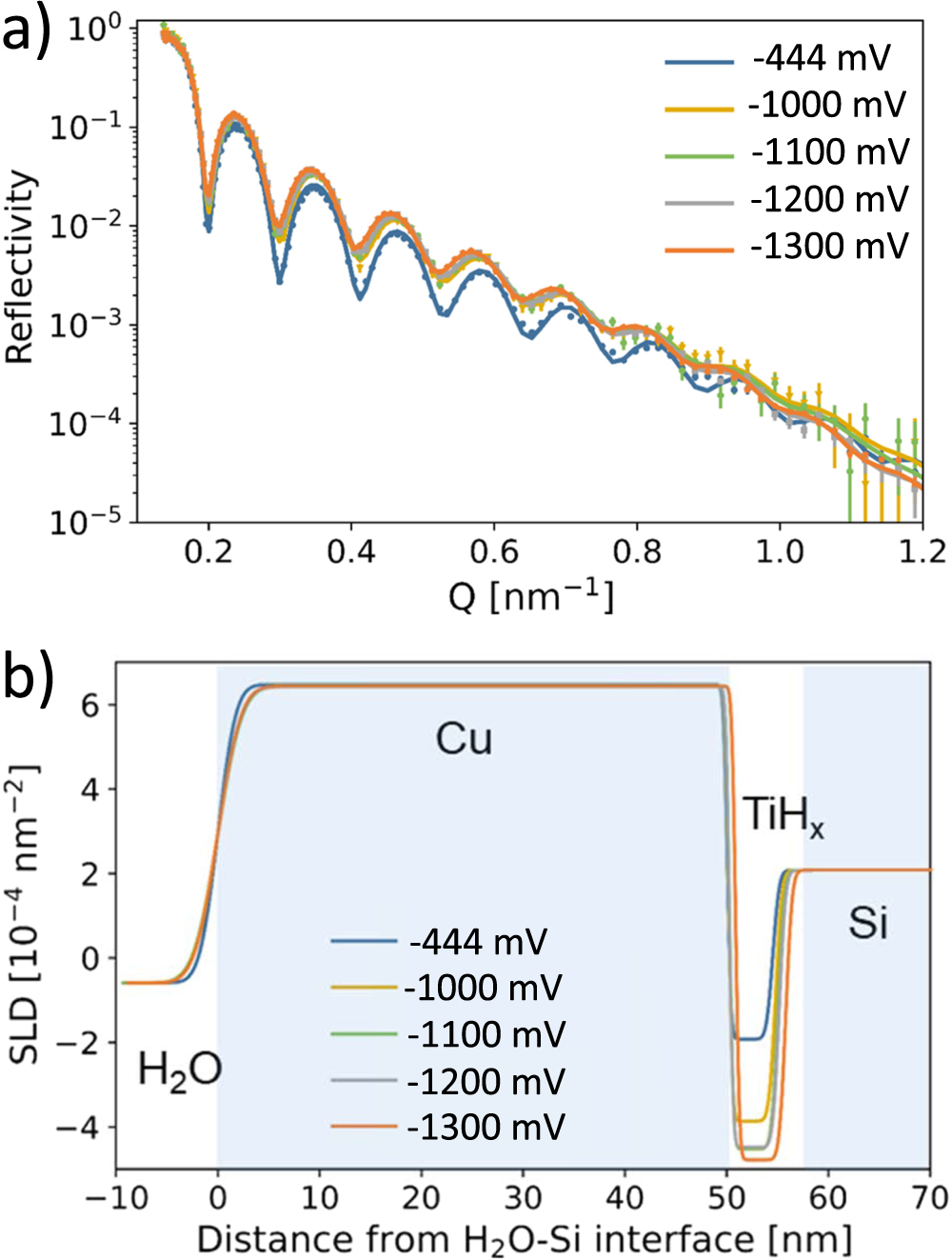 Hydrogen Absorption into Copper-Coated Titanium Measured by In Situ ...