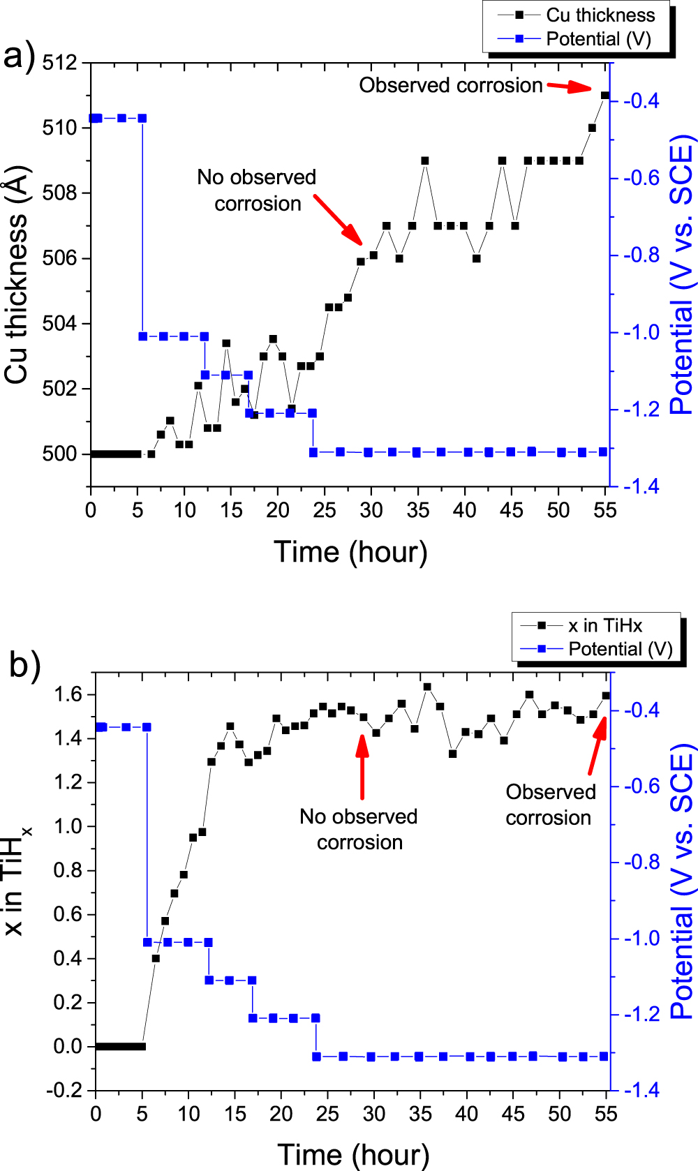 Hydrogen Absorption into Copper-Coated Titanium Measured by In Situ ...