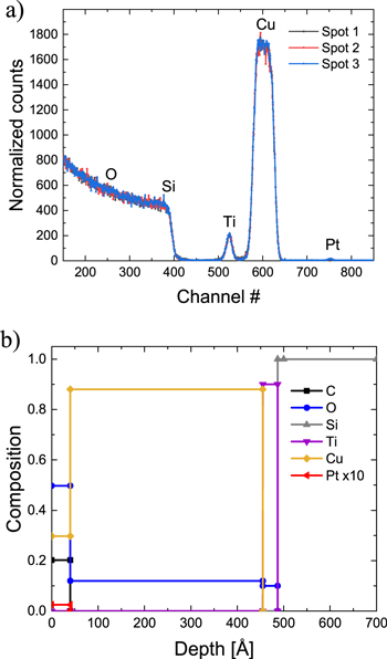 Hydrogen Absorption into Copper-Coated Titanium Measured by In Situ ...