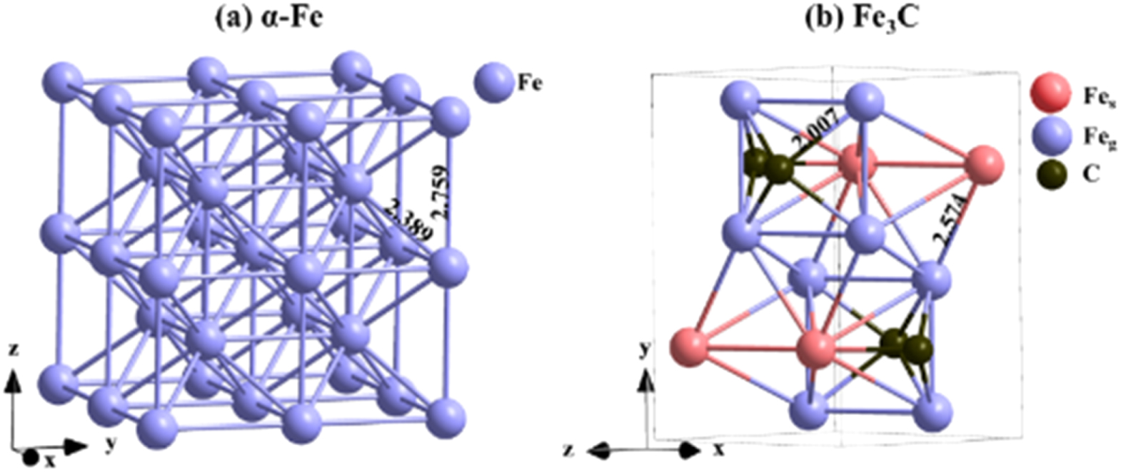 Experimental and Theoretical Analysis for Hypoeutectic Cast Iron ...