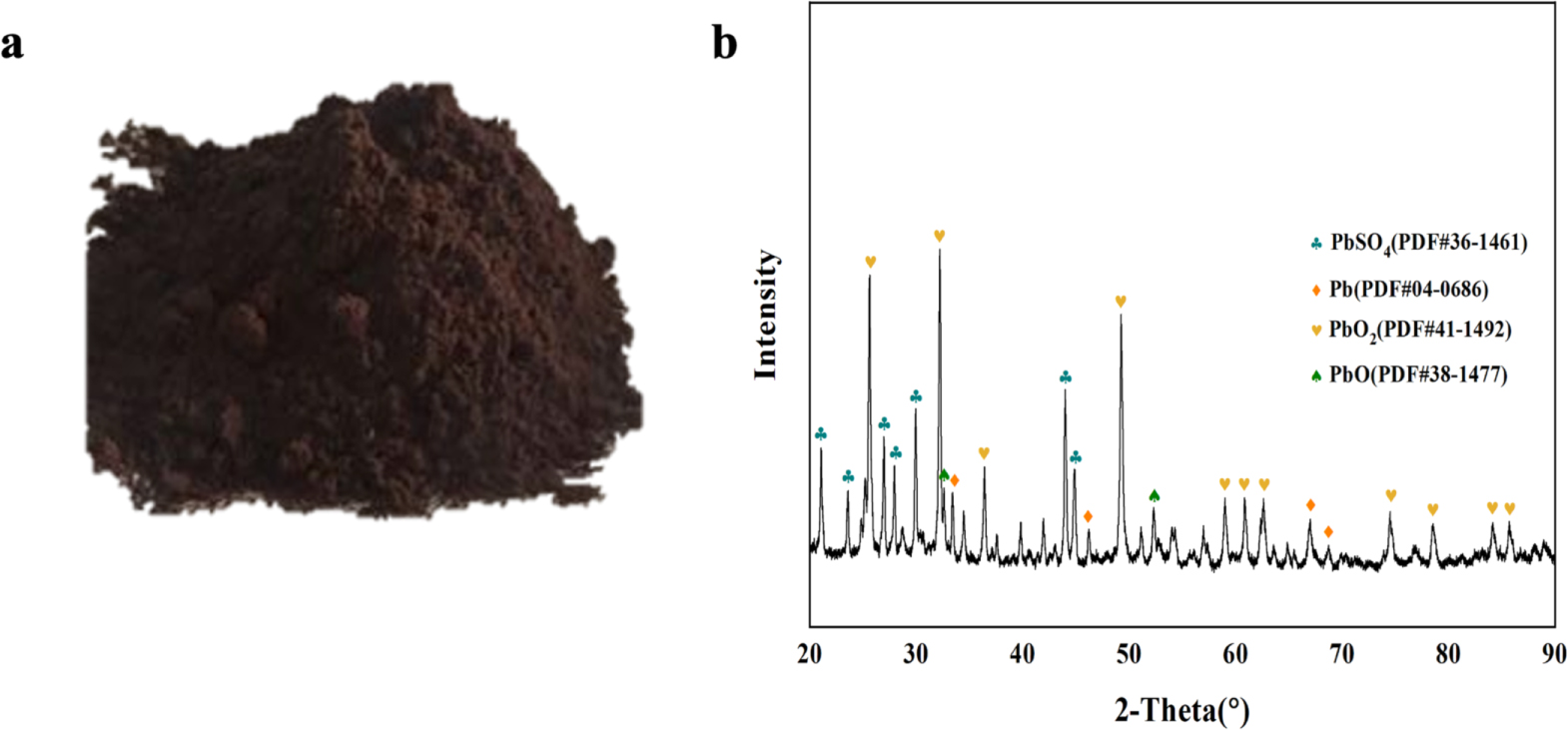 An Innovative Process for the Direct Recovery of Lead from Waste Lead ...