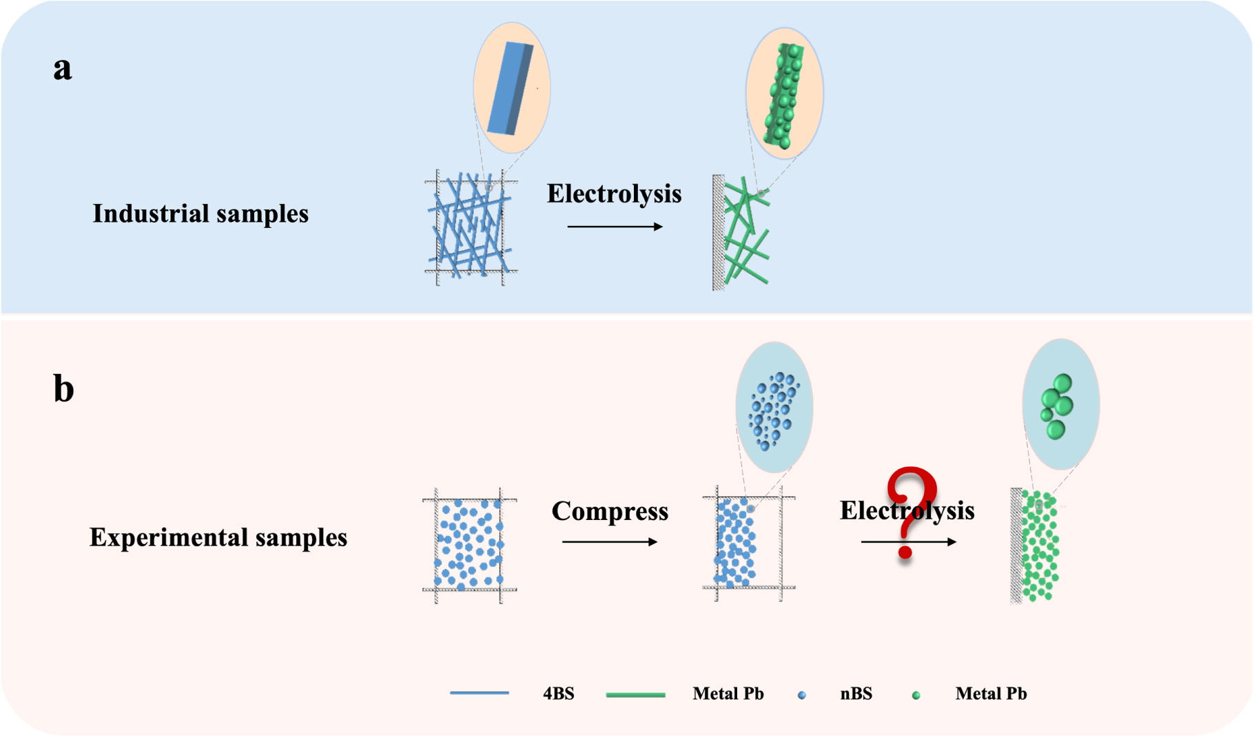 An Innovative Process for the Direct Recovery of Lead from Waste Lead ...
