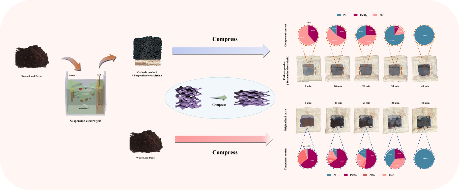 An Innovative Process for the Direct Recovery of Lead from Waste Lead ...