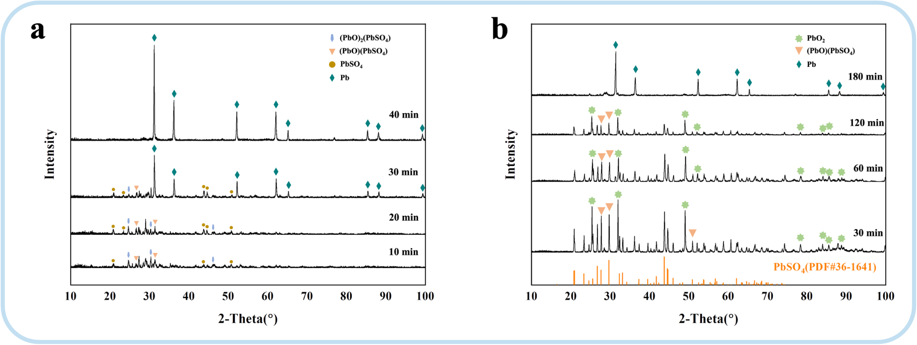 An Innovative Process for the Direct Recovery of Lead from Waste Lead ...
