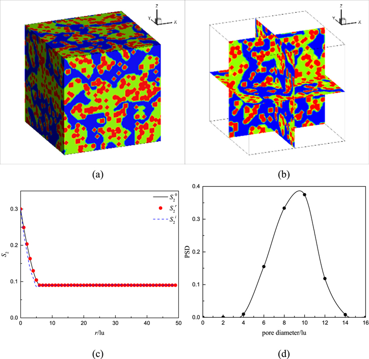 Pore-Scale Simulation of Effective Transport Coefficients in the ...
