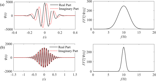 A Fast Fuel Cell EIS Measurement Method Based on Square Wave Excitation and Modified Wavelets ...