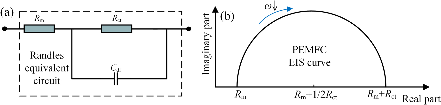 A Fast Fuel Cell EIS Measurement Method Based on Square Wave Excitation ...