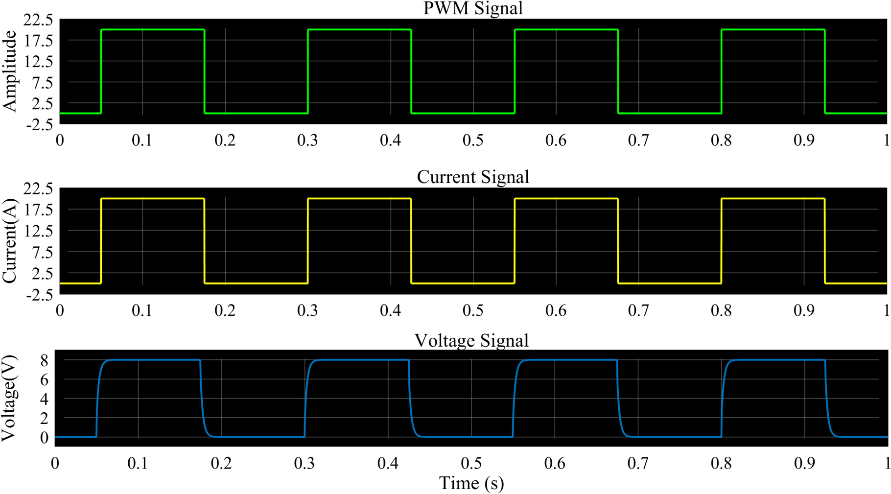 A Fast Fuel Cell EIS Measurement Method Based on Square Wave Excitation and Modified Wavelets ...