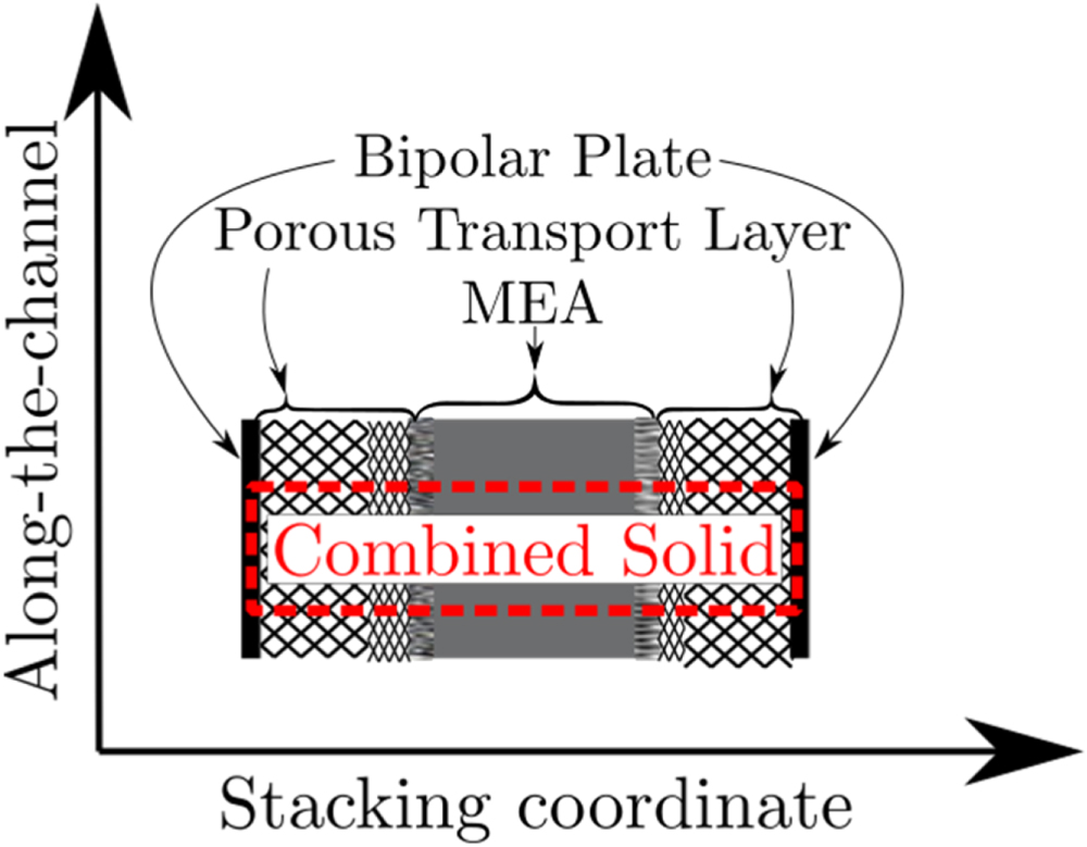 Temperature and Performance Inhomogeneities in PEM Electrolysis Stacks ...