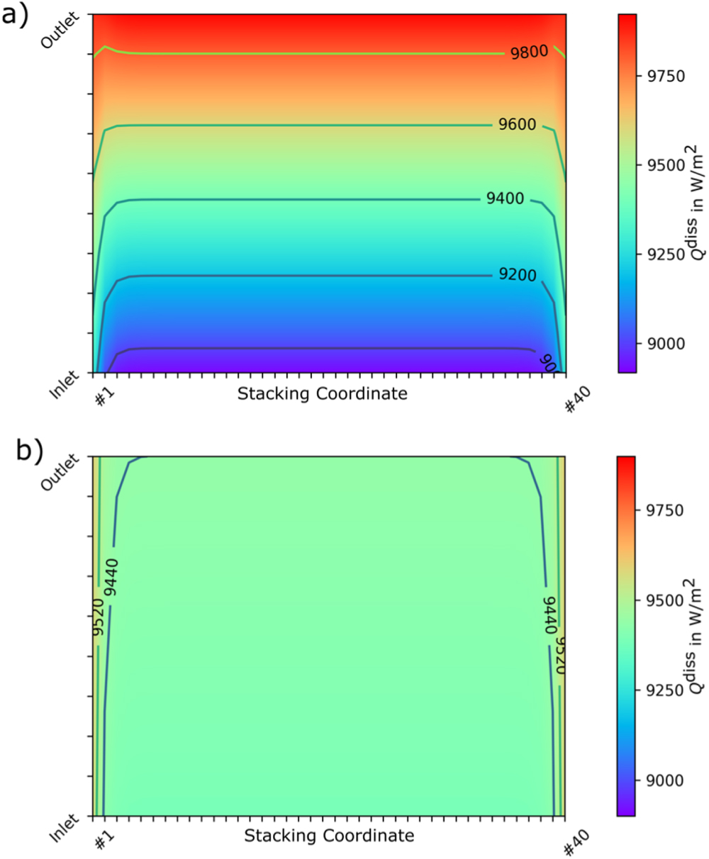 Temperature and Performance Inhomogeneities in PEM Electrolysis Stacks ...