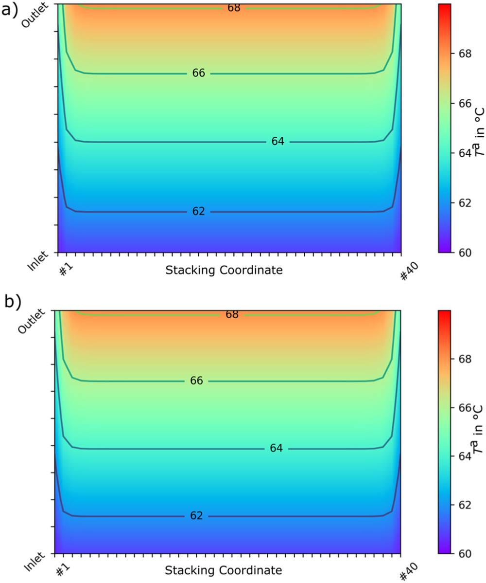 Temperature and Performance Inhomogeneities in PEM Electrolysis Stacks ...
