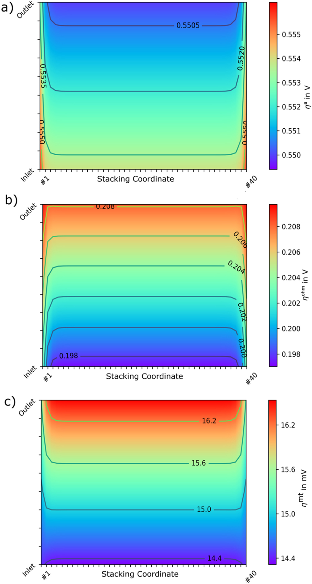 Temperature and Performance Inhomogeneities in PEM Electrolysis Stacks ...