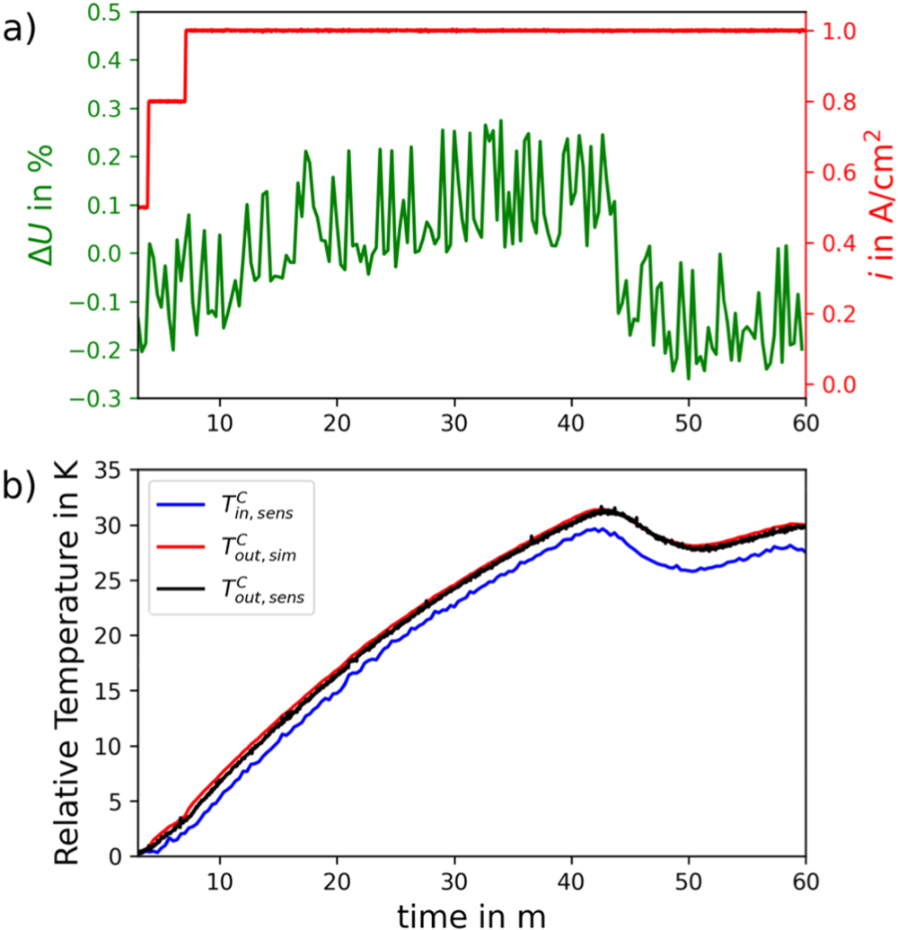 Temperature and Performance Inhomogeneities in PEM Electrolysis Stacks ...