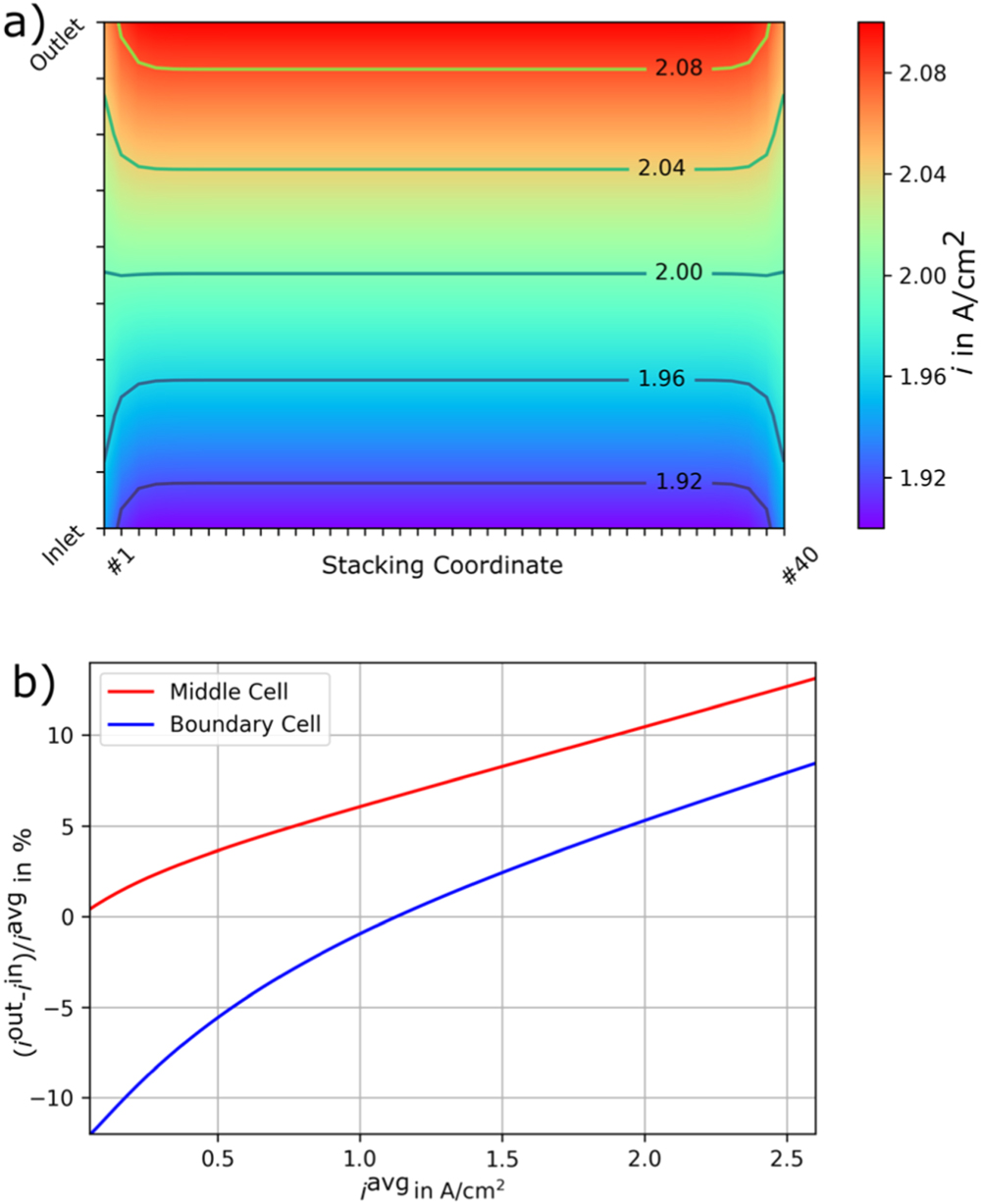 Temperature and Performance Inhomogeneities in PEM Electrolysis Stacks ...