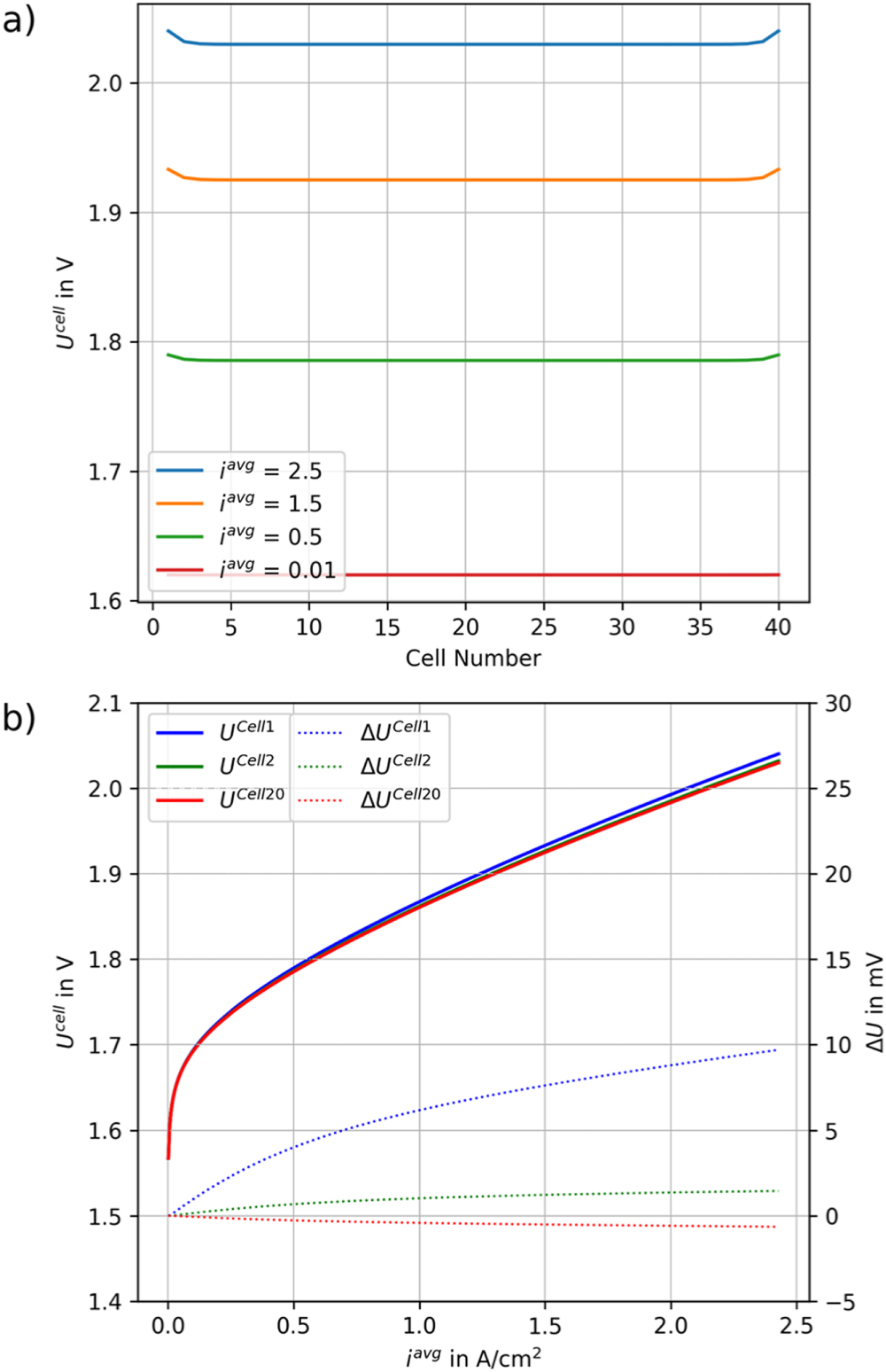 Temperature and Performance Inhomogeneities in PEM Electrolysis Stacks ...