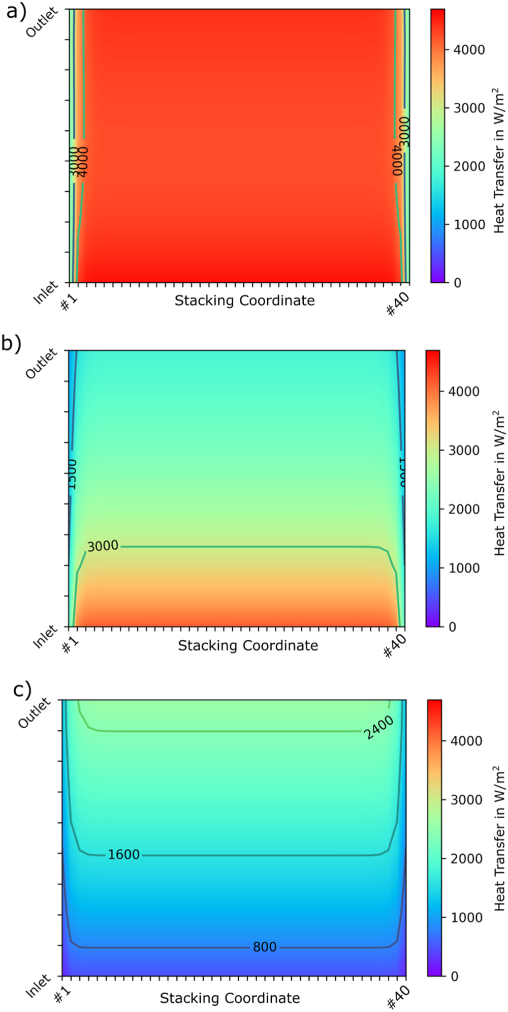 Temperature and Performance Inhomogeneities in PEM Electrolysis Stacks ...