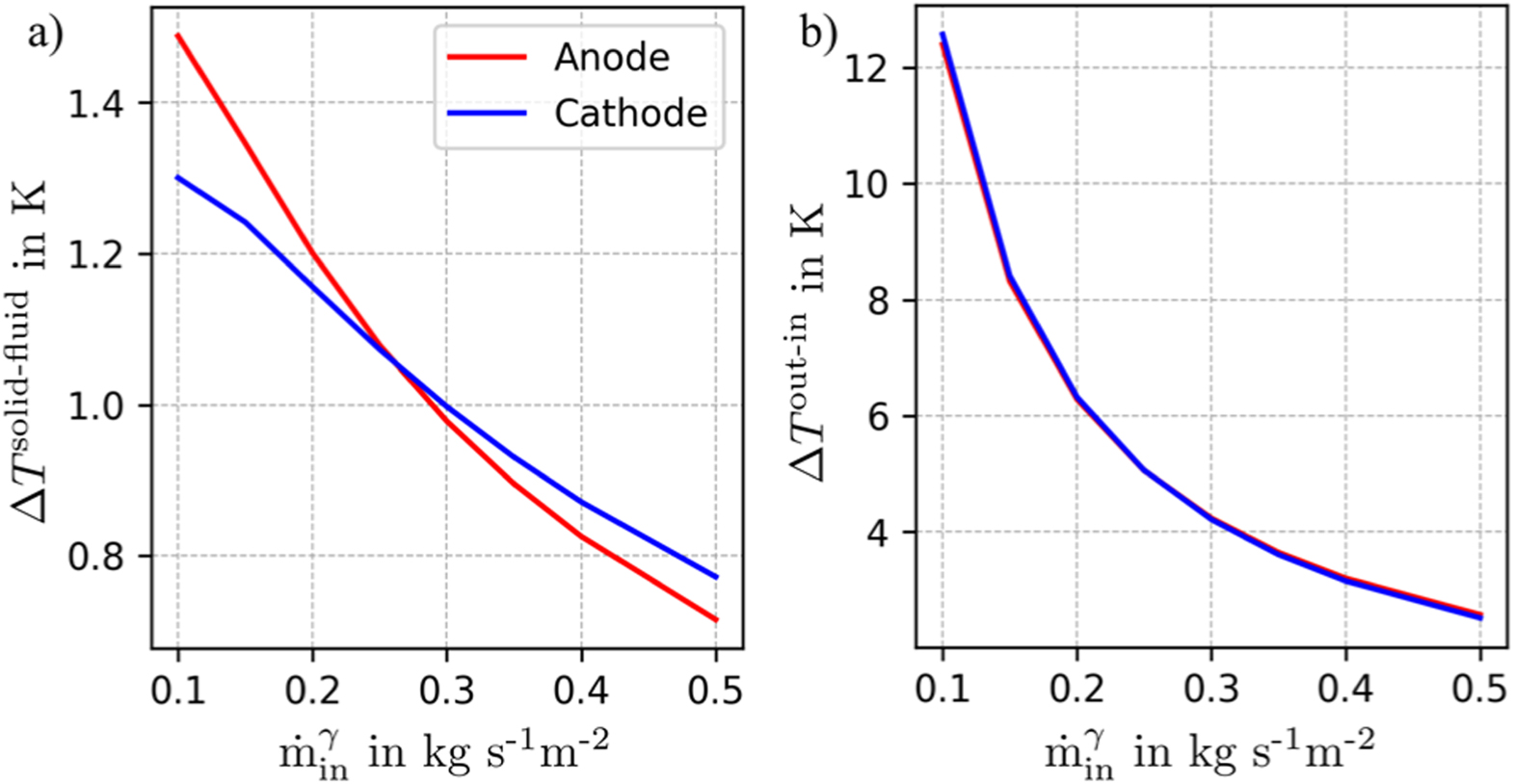 Temperature and Performance Inhomogeneities in PEM Electrolysis Stacks ...
