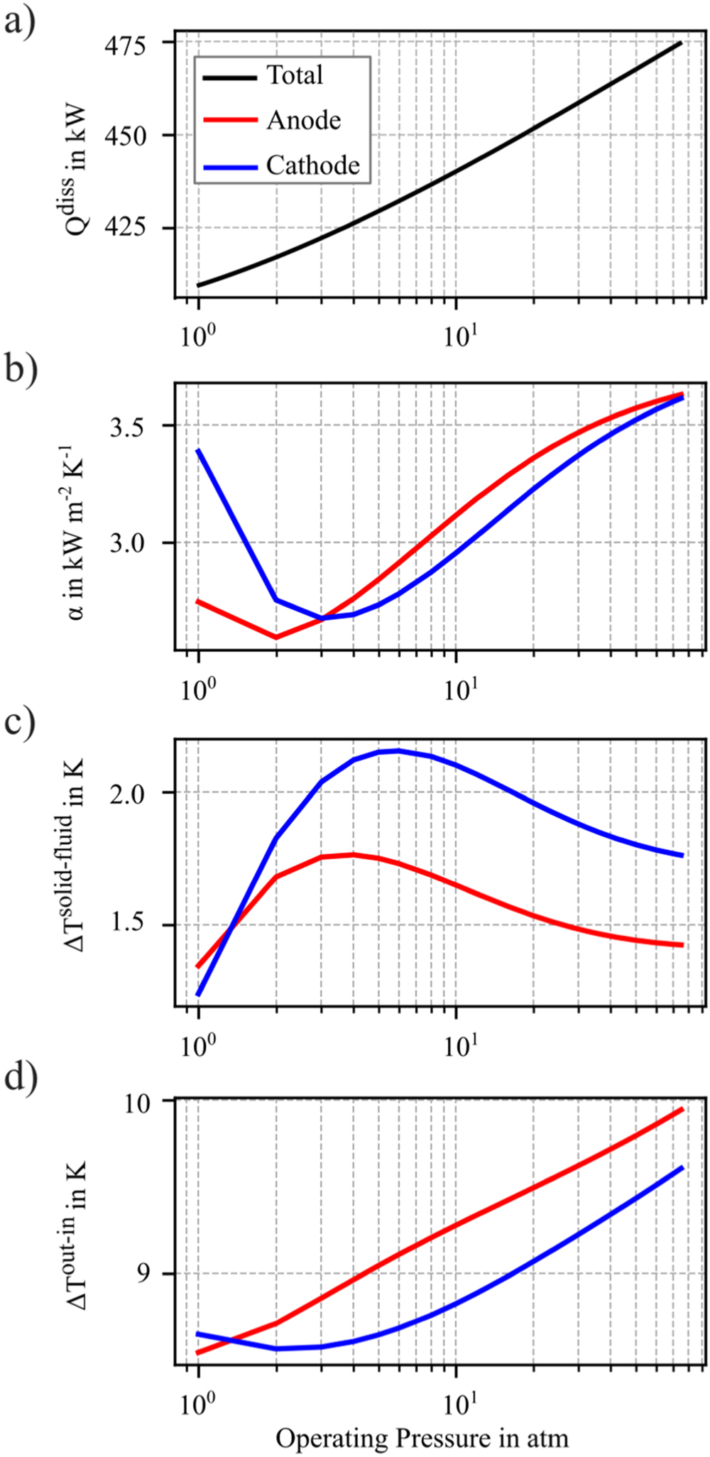 Temperature and Performance Inhomogeneities in PEM Electrolysis Stacks ...