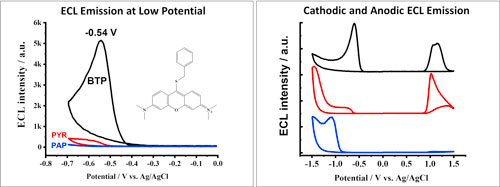 Pyronin Derivatives as Efficient Electrochemiluminescence Emitters in ...