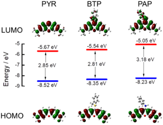 Pyronin Derivatives as Efficient Electrochemiluminescence Emitters in ...