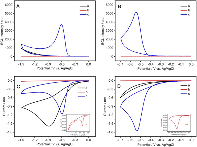 Pyronin Derivatives as Efficient Electrochemiluminescence Emitters in ...