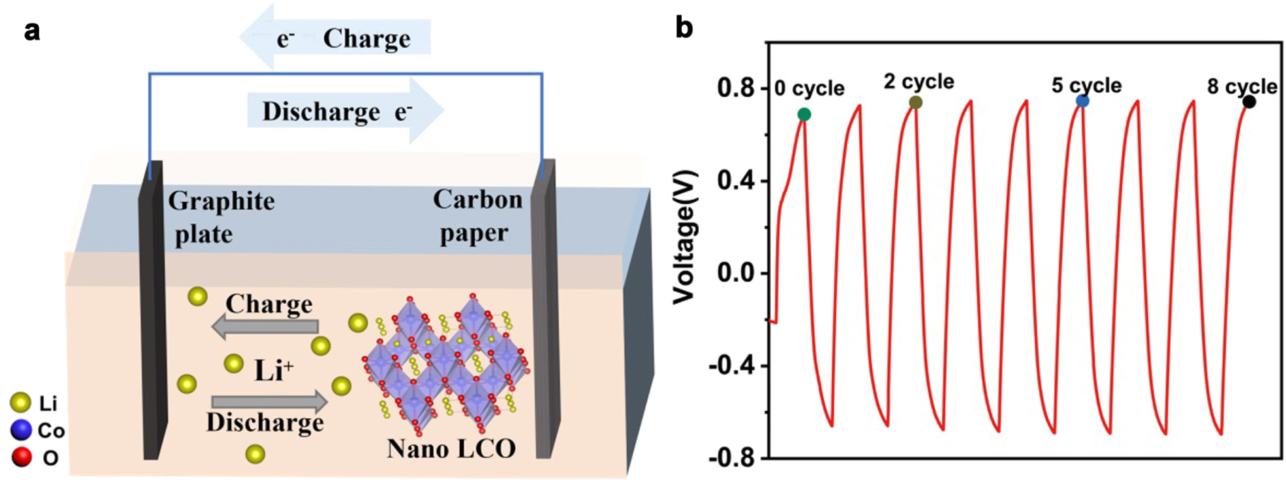 Lithium Electrochemical Tuning Engineering in an Aqueous System of ...
