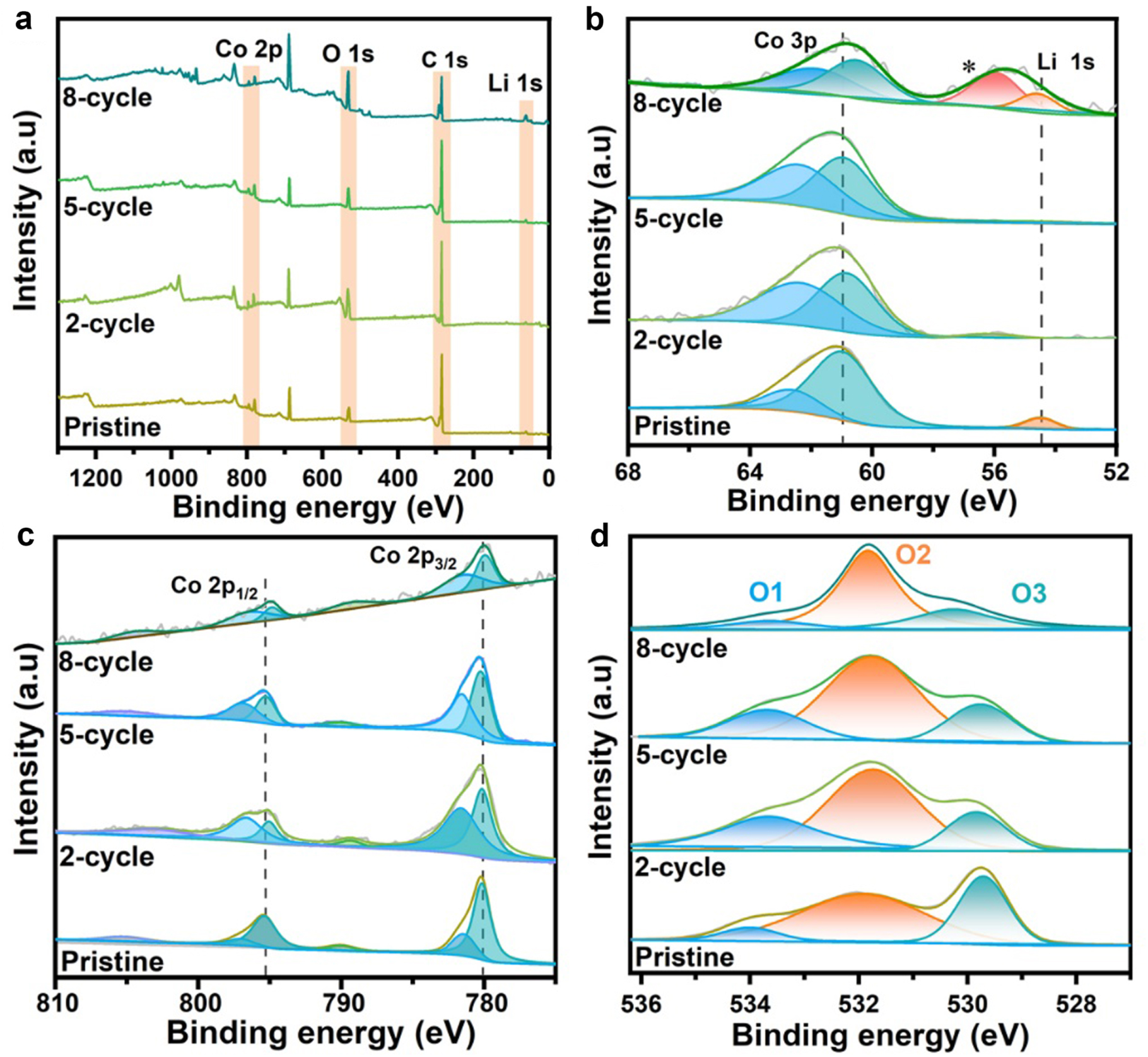 Lithium Electrochemical Tuning Engineering in an Aqueous System of ...