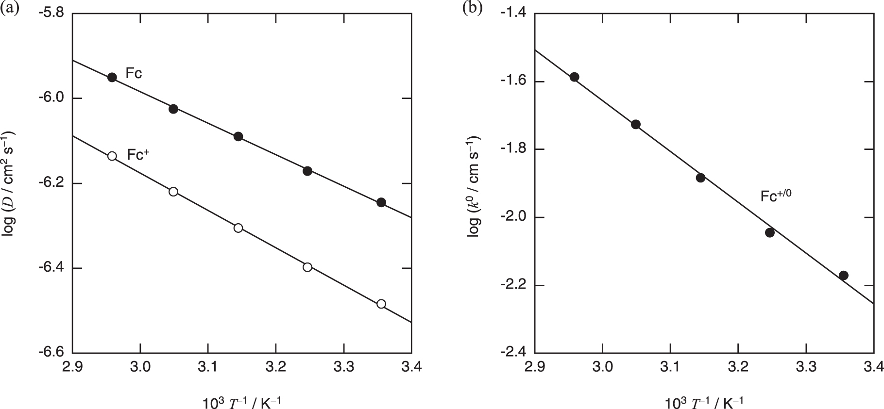 Redox Reactions of Ag(I)/Ag and Ferrocenium/Ferrocene in 1-Butyl-1 ...
