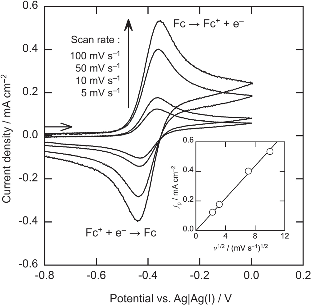 Redox Reactions of Ag(I)/Ag and Ferrocenium/Ferrocene in 1-Butyl-1 ...