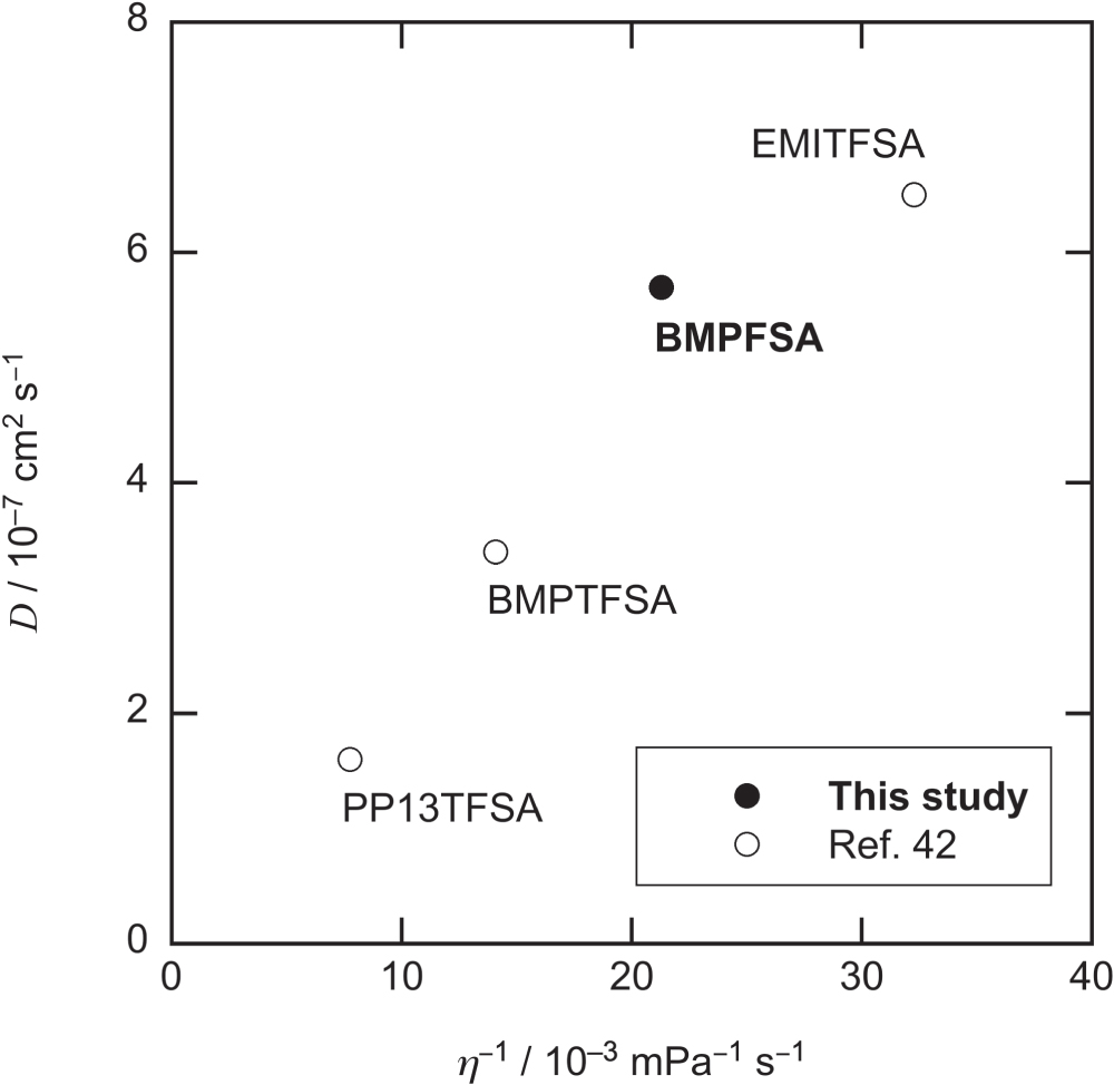 Redox Reactions of Ag(I)/Ag and Ferrocenium/Ferrocene in 1-Butyl-1 ...